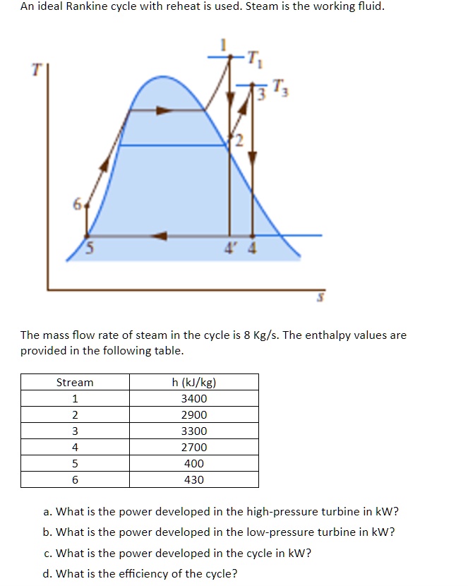 SOLVED: An ideal Rankine cycle with reheat is used.Steam is the working ...
