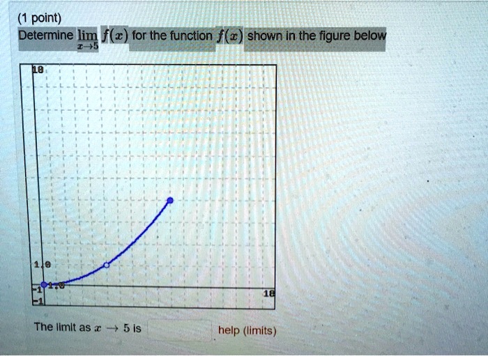 point determine lim fx for the function fe shown in the figure below ...