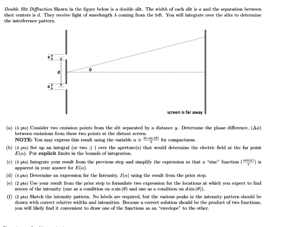 Solved Double Slit Diffraction Shown In The Figure Below Is A Double