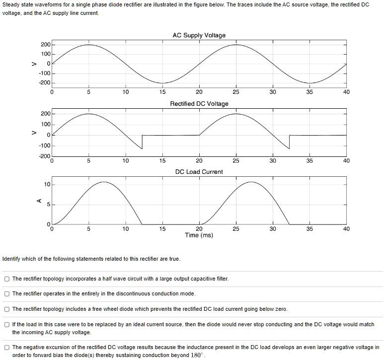 SOLVED: Steady state waveforms for a single phase diode rectifier are ...