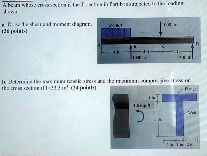 A beam whose cross section is the T-section in Part b is subjected to ...
