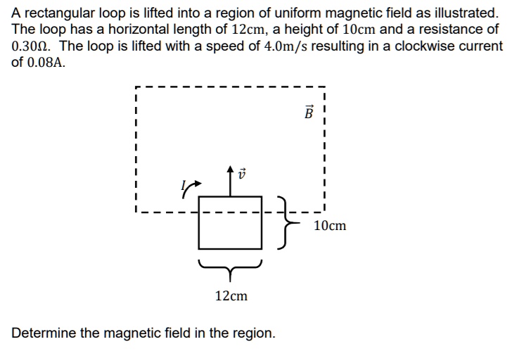 SOLVED: A rectangular loop is lifted into a region of uniform magnetic field as illustrated_ The ...