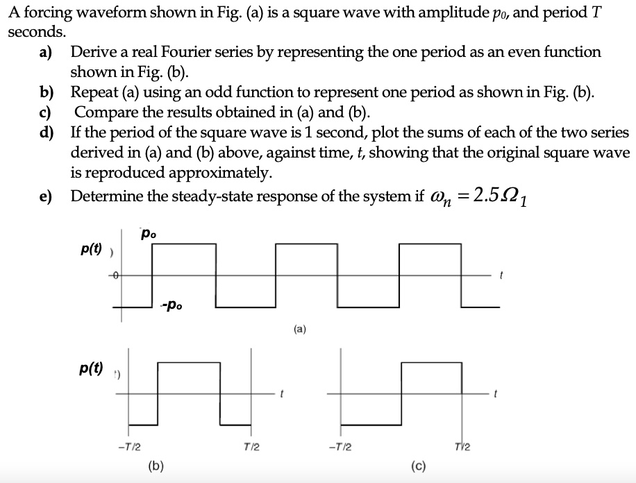A forcing waveform shown in Fig. (a) is a square wave with amplitude po ...