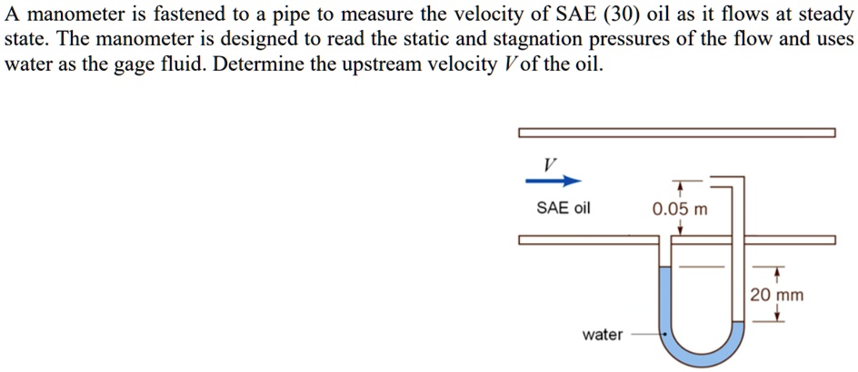 SOLVED: A manometer is fastened to a pipe to measure the velocity of SAE (30) oil as it flows at ...