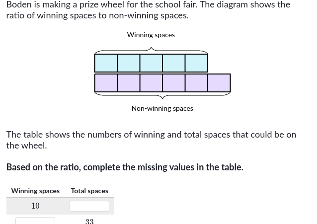 boden is making a prize wheel for the school fair the diagram shows the ...