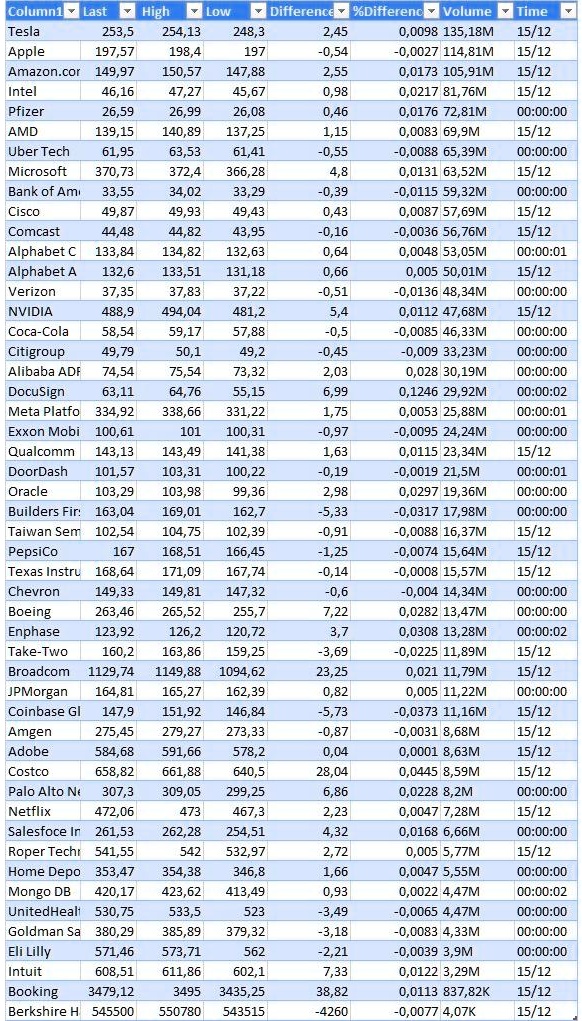 Solved I Want To Create An Excel Vba Code That Can Generate A Financial Portfolio For The 4167