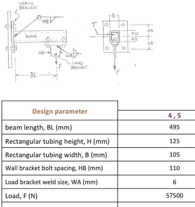 Solved Two Bolts Connect The Load Bracket To The Beam Design These Bolts Determine The