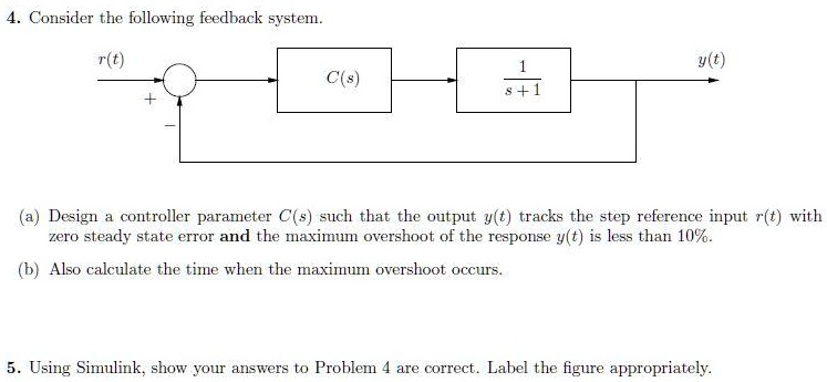 SOLVED: Consider the following feedback system: Design controller parameter C ( 8 such that the ...