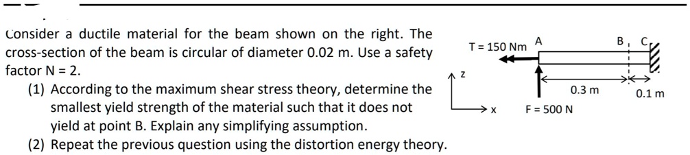 SOLVED: Consider a ductile material for the beam shown on the right. The cross-section of the ...
