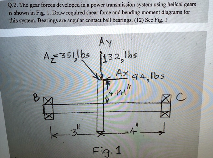 SOLVED: Q.2.The gear forces developed in a power transmission system ...
