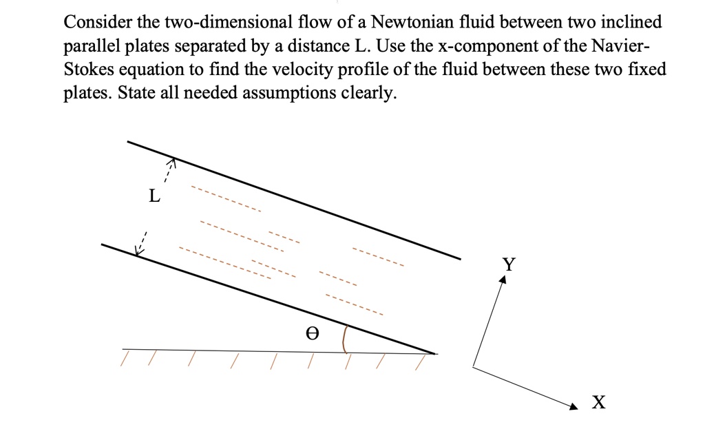 Consider the two-dimensional flow of a Newtonian fluid between two ...