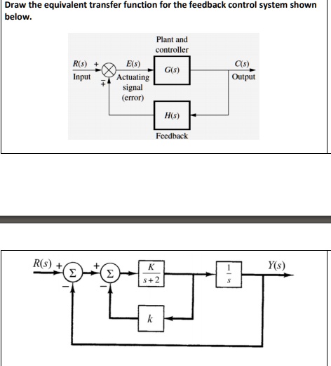 Draw the equivalent transfer function for the feedback control system shown below. Plant and ...