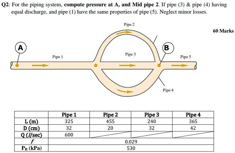 SOLVED: Q2: For the piping system, compute pressure at A, and Mid pipe ...
