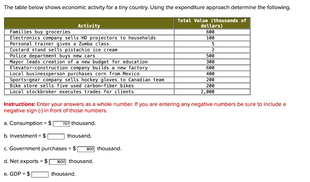 The table below shows economic activity for a tiny country. Using the ...