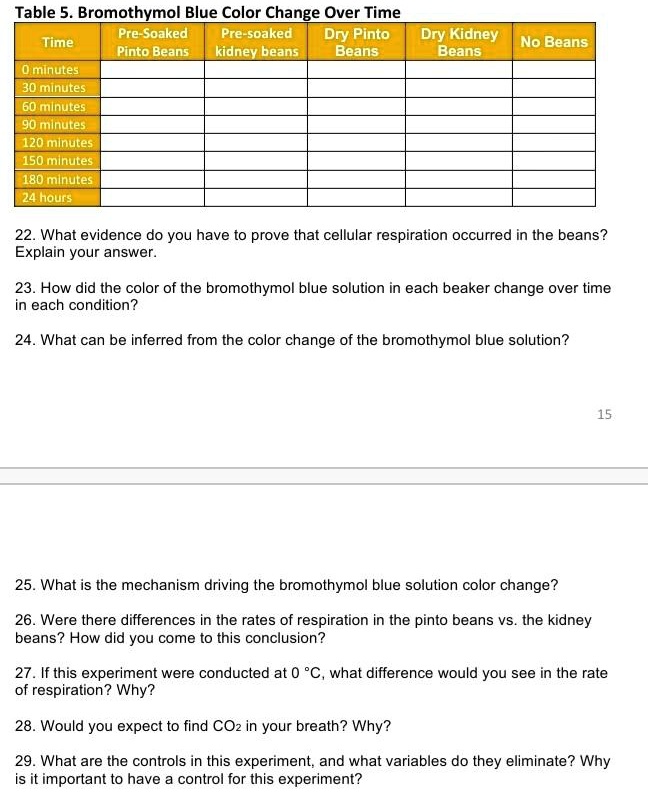 SOLVED: Table 5.Bromothymol Blue Color Change Qver Time PrerSoaked ...