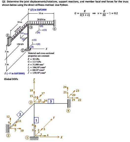 05. Determine the joint displacements/rotations, support reactions, and ...