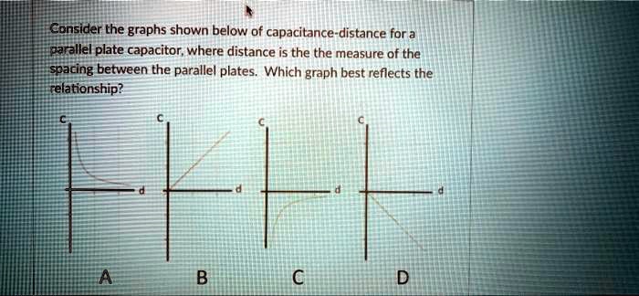 SOLVED: Consider the graphs shown below of capacitance-distance for a ...