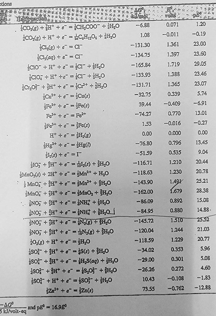 1 draw a pe ph diagram illustrating predominant iron forms fe3 fe2 feo ...