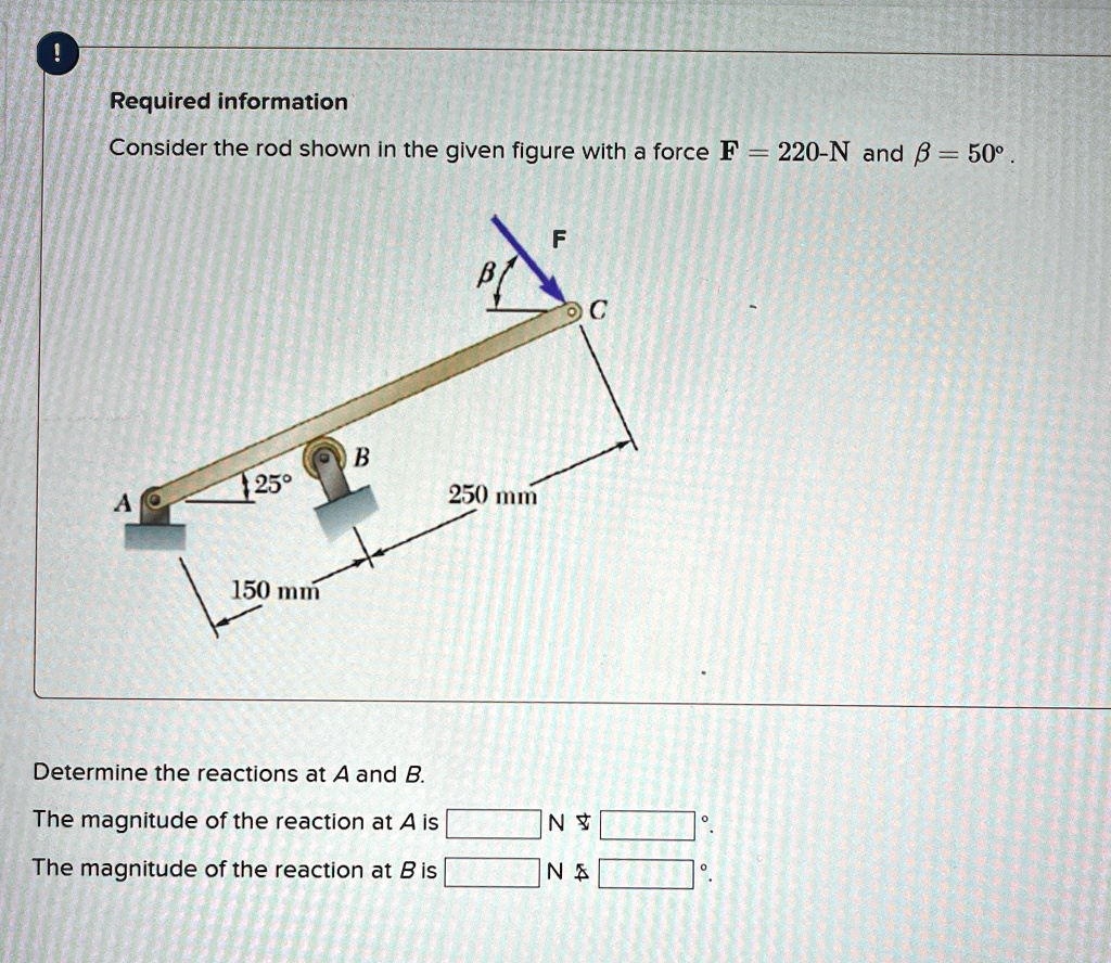 required information consider the rod shown in the given figure with a ...