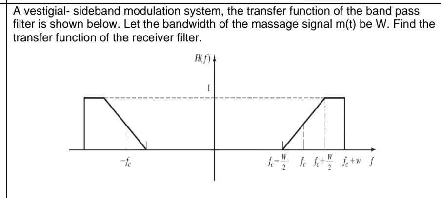 SOLVED: A vestigial-sideband modulation system, the transfer function ...