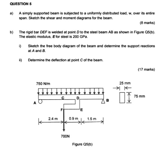VIDEO solution: QUESTION 5 a) A simply supported beam is subjected to a uniformly distributed ...