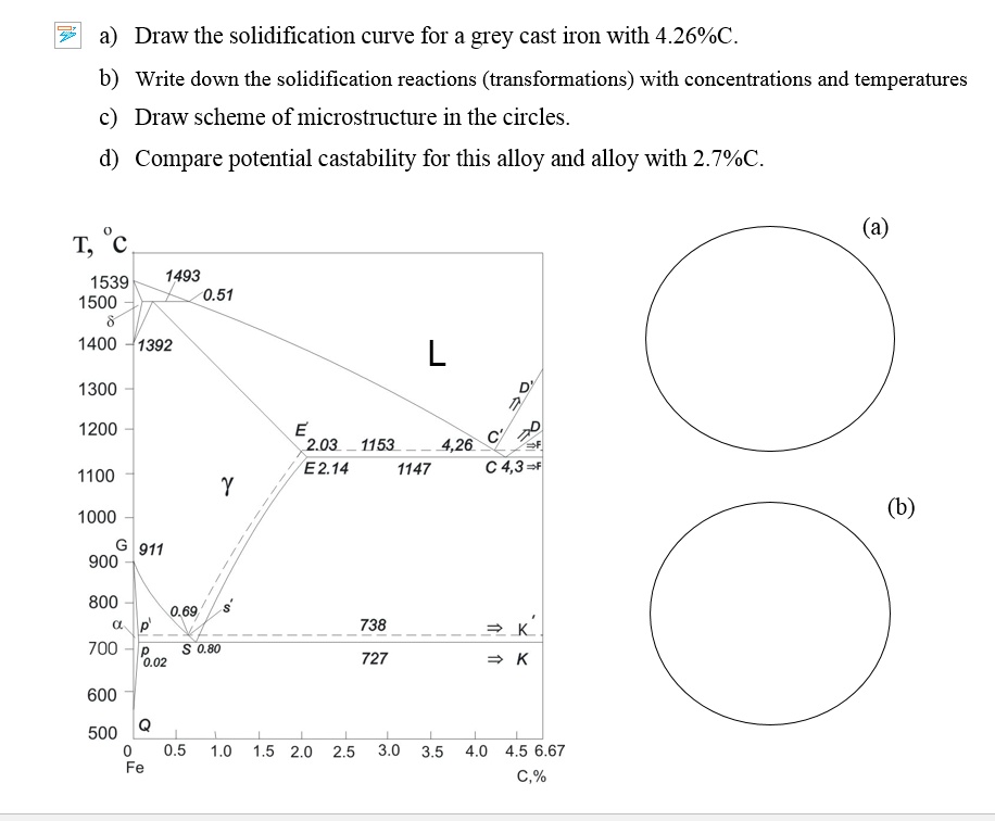 a) Draw the solidification curve for a grey cast iron with 4.26%C. b ...