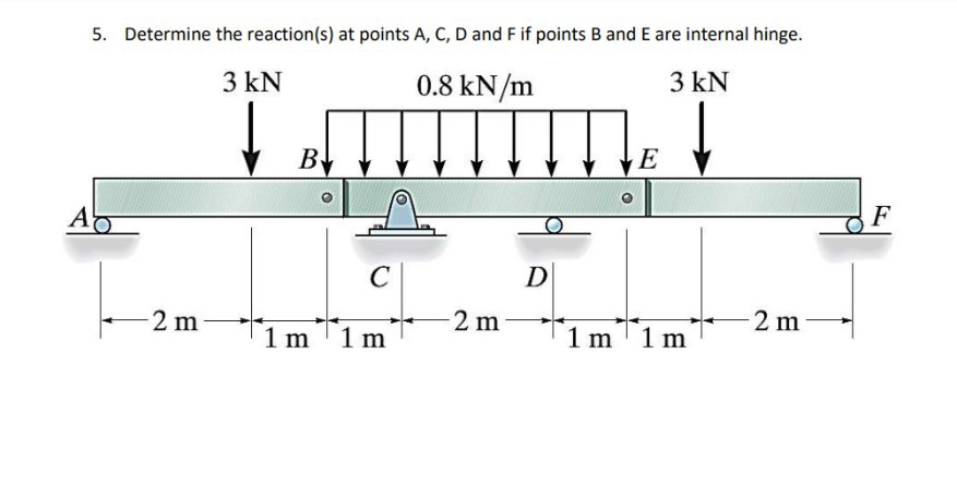 5. Determine the reaction(s) at points A, C, D and F if points B and E ...