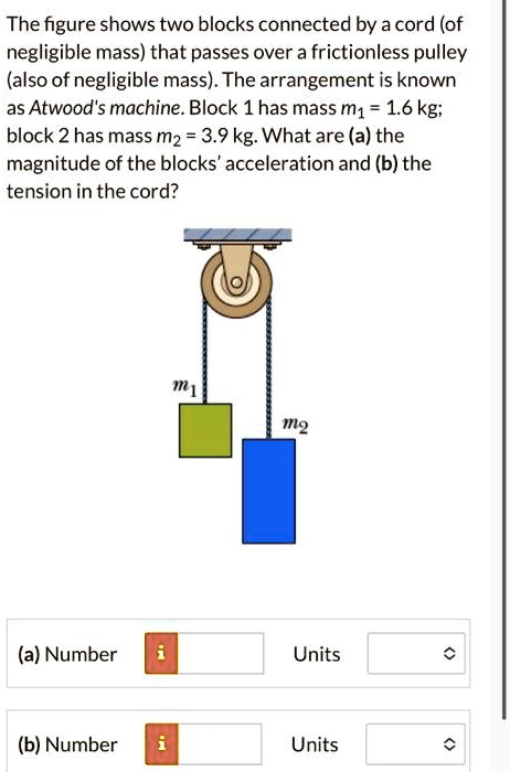 The figure shows two blocks connected by a cord (of negligible mass) that passes over a ...