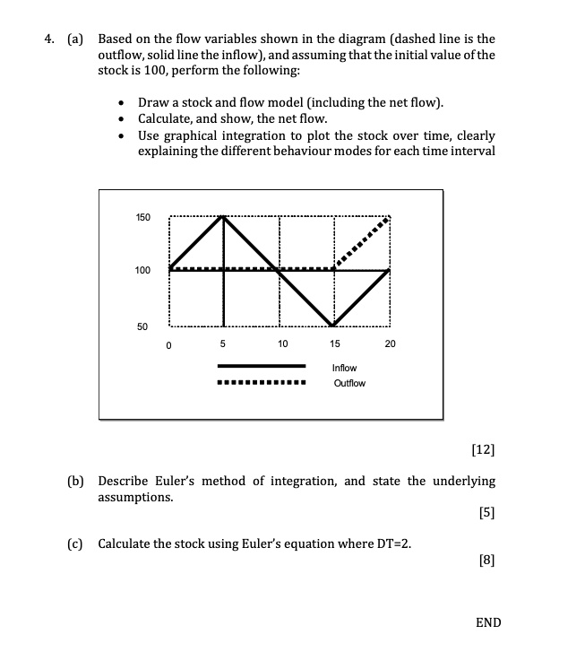 SOLVED: 4.a Based on the flow variables shown in the diagram (dashed ...