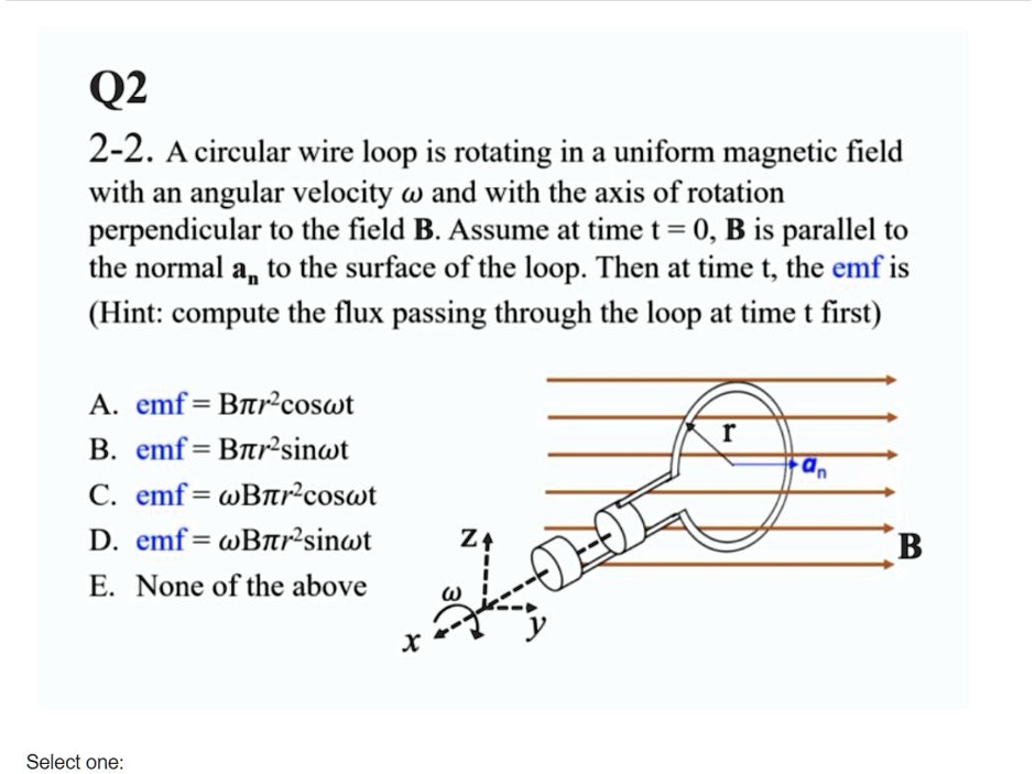Q2 2-2. A circular wire loop is rotating in a uniform magnetic field with an angular velocity ω ...