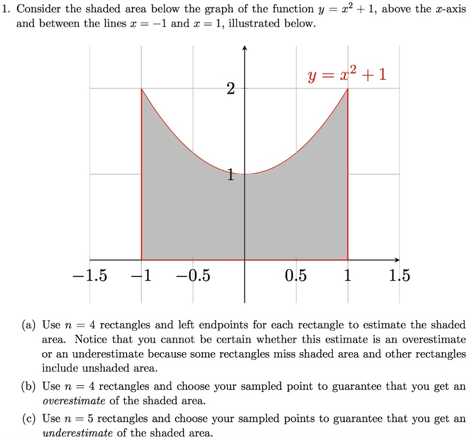 SOLVED: Consider the shaded area below the graph of the function y 22 ...