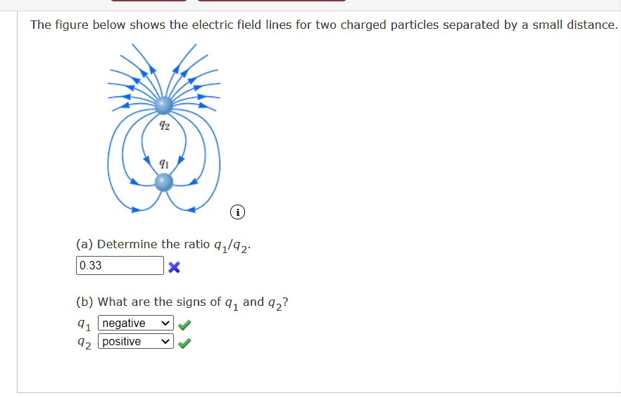 The figure below shows the electric field lines for two charged particles separated by a small ...
