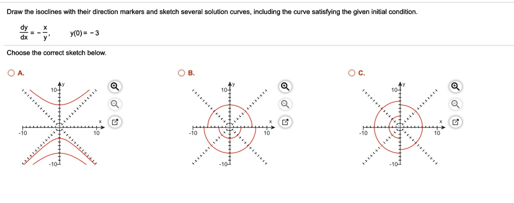 SOLVED: Draw the isoclines with their direction markers and sketch ...