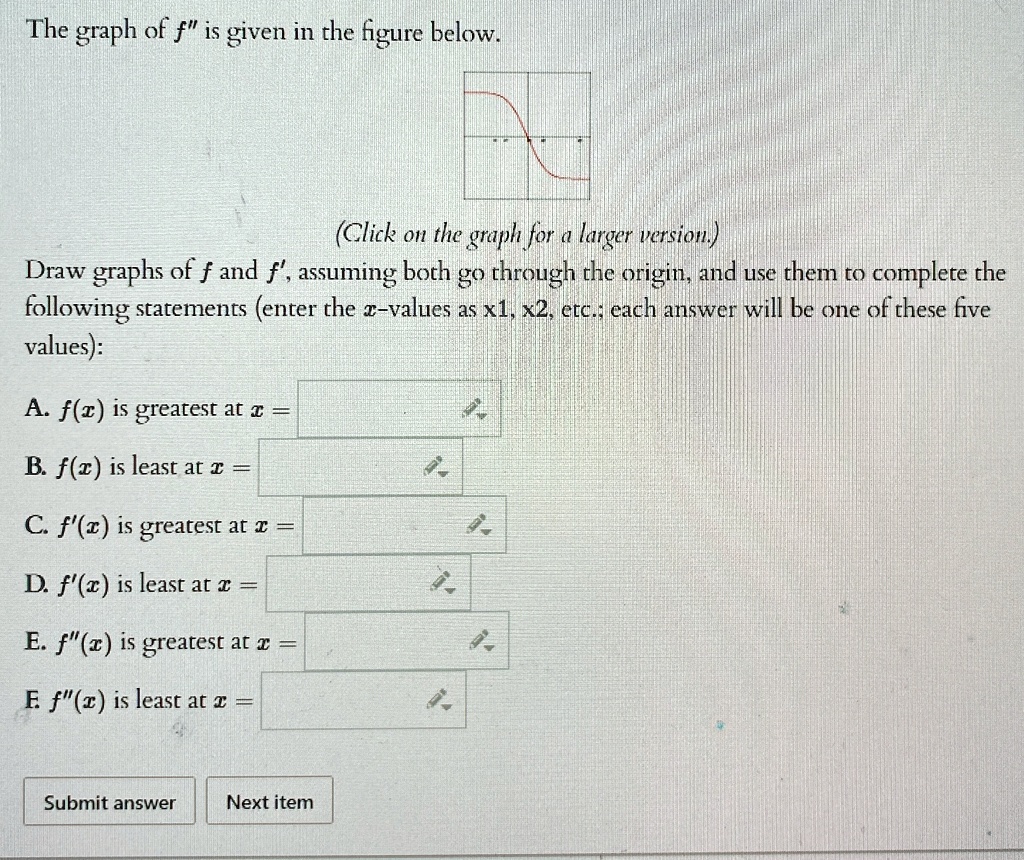 The Graph Of F Is Given In The Figure Below Click On The Graph For A Larger Version Draw Graphs