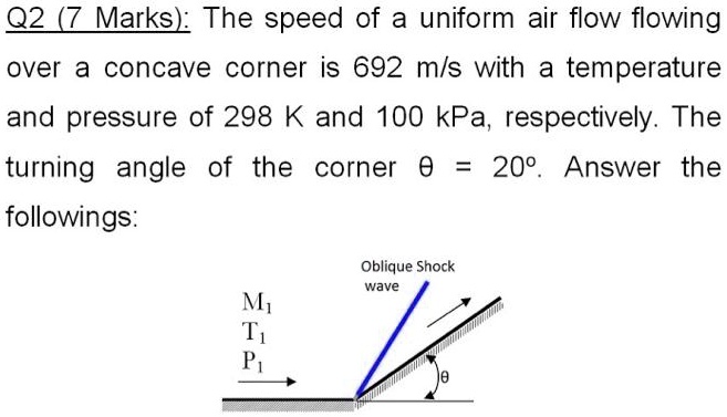 1. The angle of the oblique shock wave. 2. Mach number downstream the ...