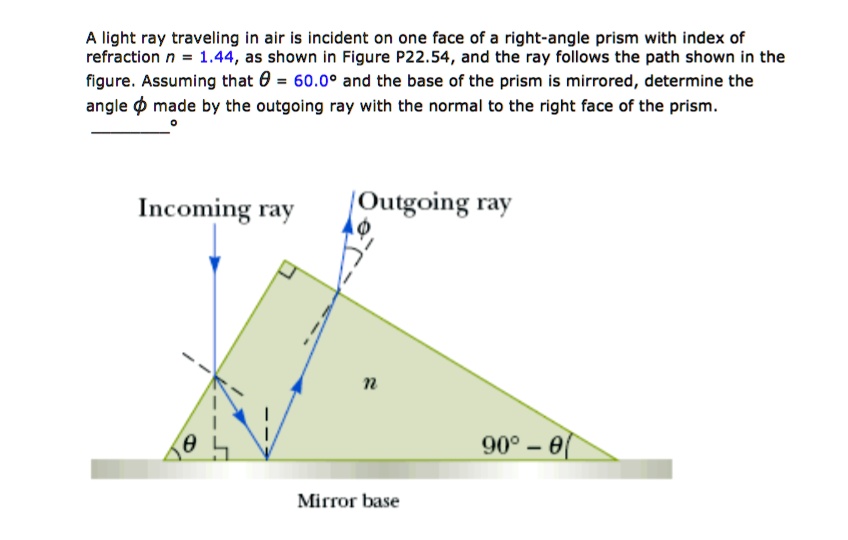a light ray traveling in air is incident on one face of a right angle prism with index of ...