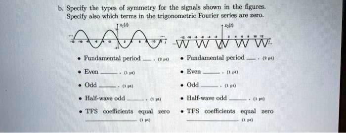 Specify the types of symmetry for the signals shown in the figures ...