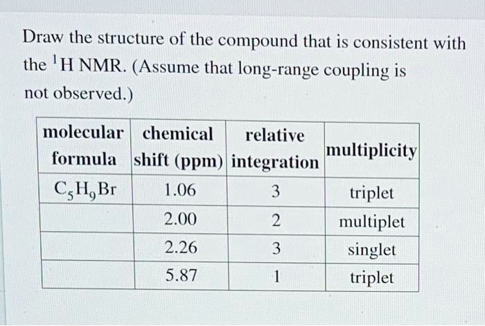 SOLVED: Draw the structure of the compound that is consistent with the ...