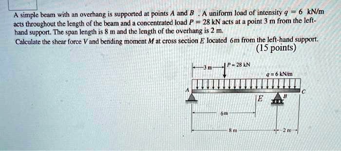 A simple beam with an overhang is supported at points A and B. A ...