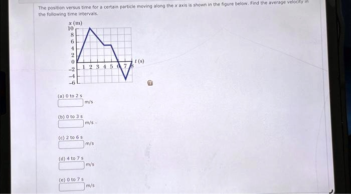 SOLVED: The position versus time for a certain particle moving along the x axis is shown in the ...