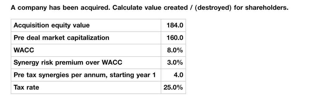 A company has been acquired. Calculate value created / (destroyed) for ...