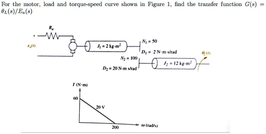 SOLVED: For the motor, load, and torque-speed curve shown in Figure 1, find the transfer ...