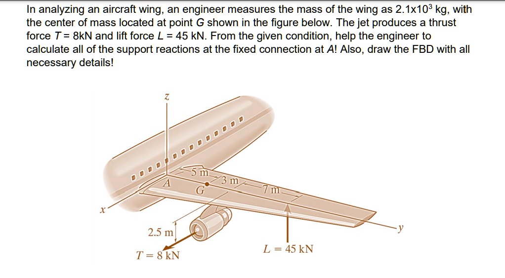 SOLVED: In analyzing an aircraft wing, an engineer measures the mass of ...