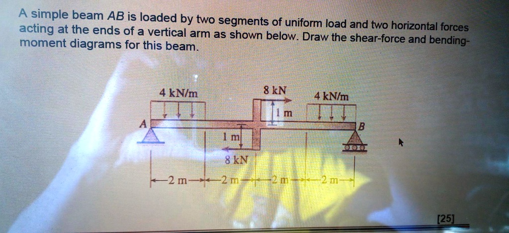 SOLVED: A simple beam AB is loaded by two segments of uniform load acting at the ends of a ...