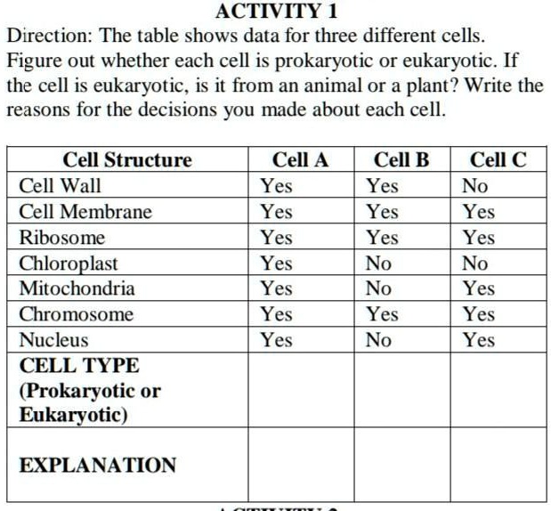 patulong po please activity 1 direction the table shows data for three ...