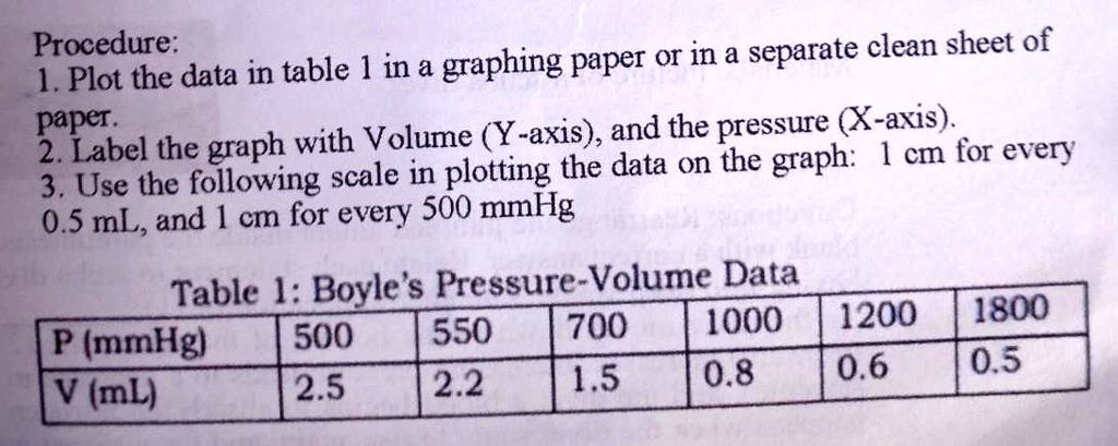 Procedure: 1. Plot the data in Table 1 on graph paper or a separate ...