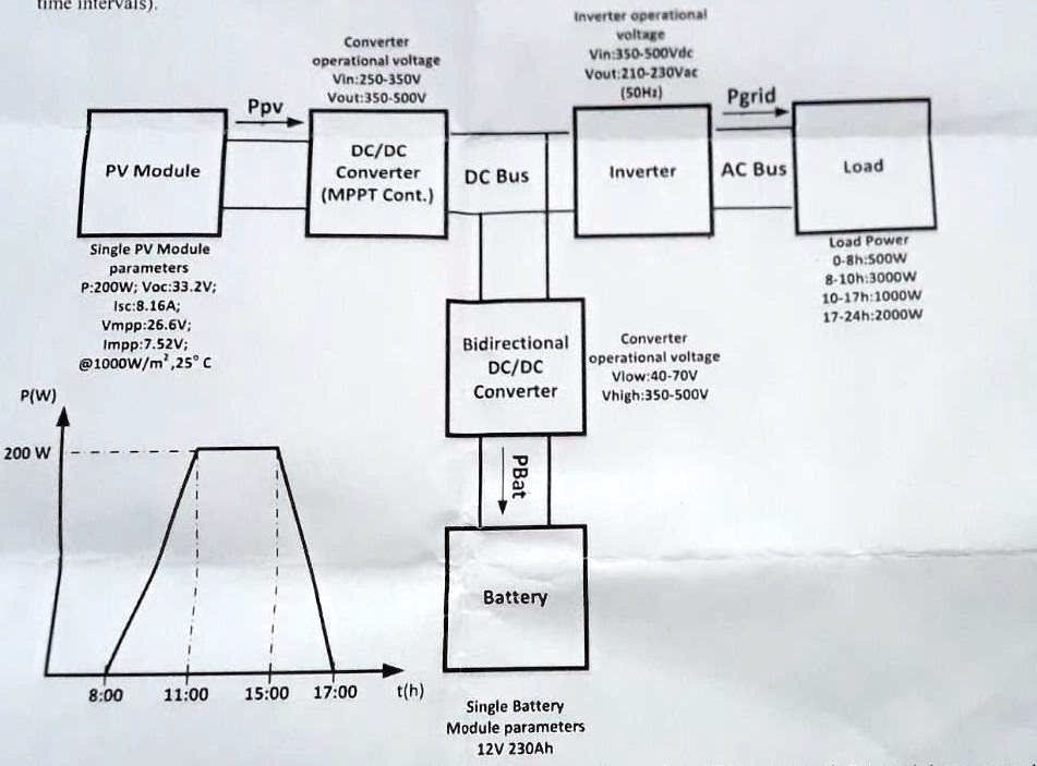 SOLVED: An off-grid solar power system with a battery that is shown in the below-given figure is ...
