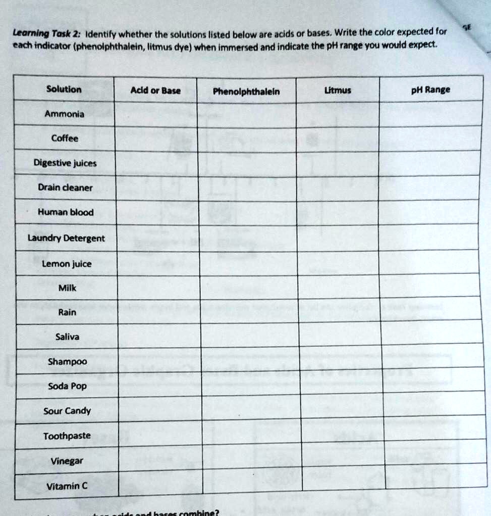 Learning Task 2: Identify whether the solutions listed below are acids ...