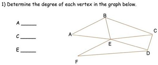 SOLVED: 1) Determine the degree of each vertex in the graph below