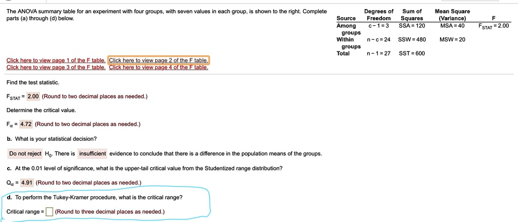 SOLVED: The ANOVA summary table for an experiment with four groups, with seven values each group ...